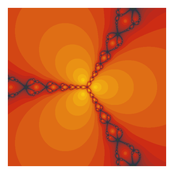 Draw Fractals From Root Finding Iteration In R Draw Fractals From Root Finding Iteration In R